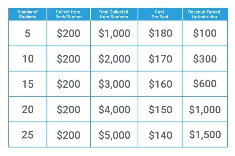 Proctor Rates — National Performance Specialists (NPS)